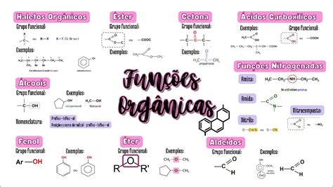Mapas Mentais Sobre Quimica Organica Study Maps
