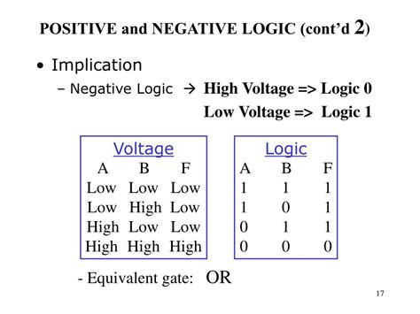 positive negative logic logic gate boolean algebra