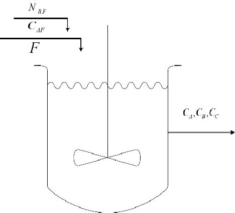 Diagrammatic Sketch Of Continuously Stirred Tank Reactor 47