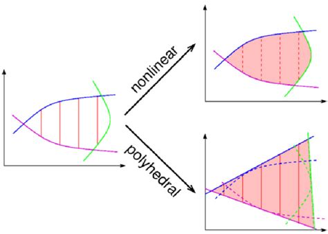 figure 1 from developing a framework of hybrid method for tackling large scale mixed integer