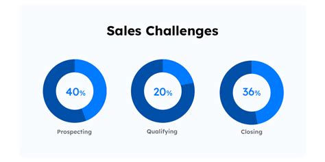 15 Smart Sales Closing Techniques Scripts And Examples