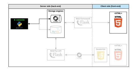 GitHub Felipevcc Holbertonschool AirBnB Clone AirBnB Clone V1 The