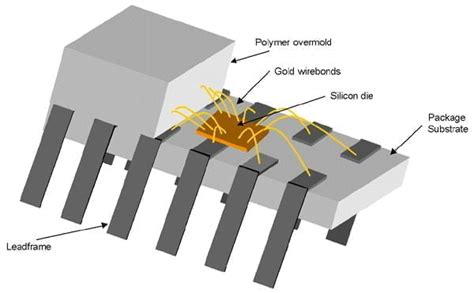 Dual Inline Package DIP Meaning Reversepcb