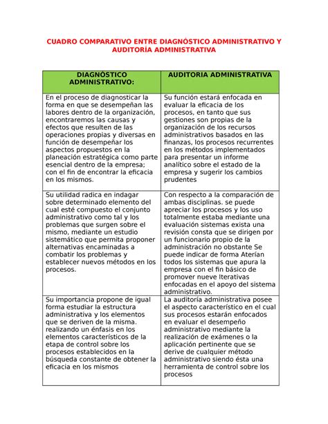 Cuadro Comparativo Entre Diagnóstico Administrativo Y Auditoría