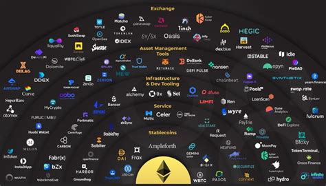 The Eth Ecosystem Gag
