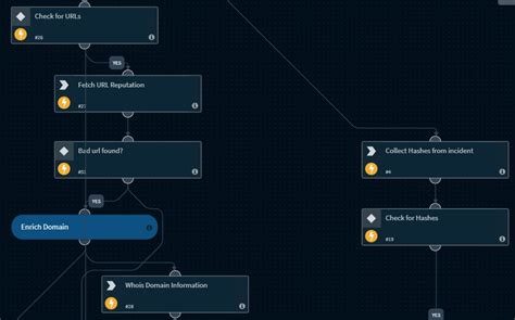 security orchestration use case automating ioc enrichment palo alto networks blog