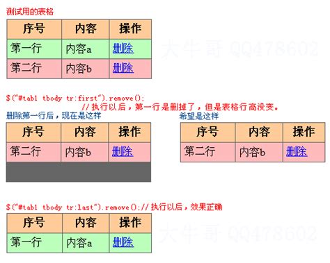 ie8里jquery删除表格行的问题 ie8删除表格中的某一行 csdn博客