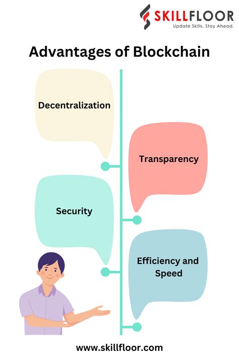 Advantages And Disadvantages Of Blockchain SKILLFLOOR