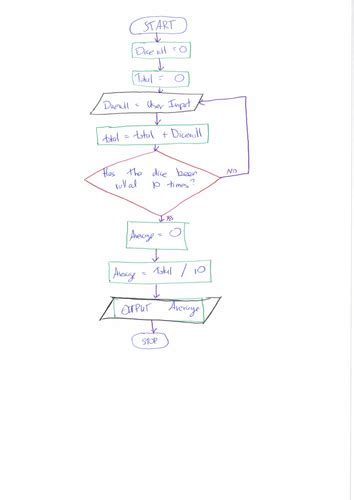 aqa gcse computer science computing fundamentals flowcharts teaching resources