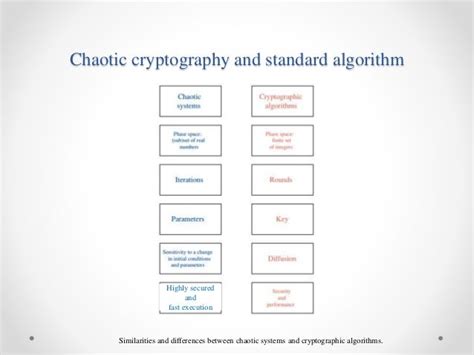 seminar on chaos based cryptography