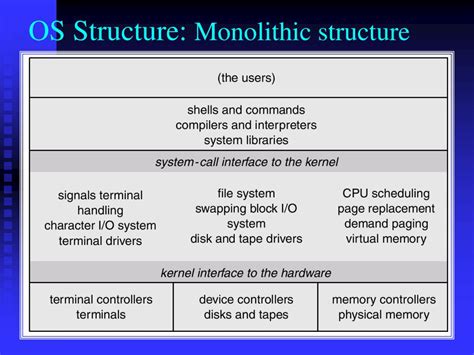Ppt Chapter Operating System Structure Powerpoint Presentation