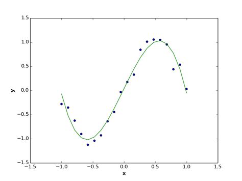 nonlinear regression data automaton