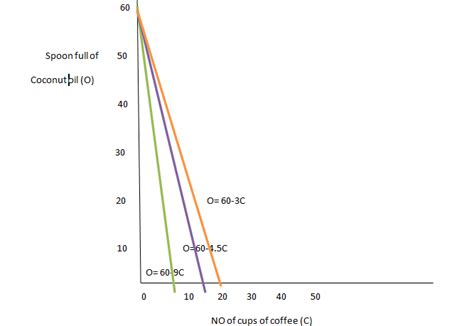 [solved] 1 suppose a consumer s utility function is given by u x y x 1 2 course hero