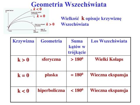 PPT Ewolucja Wszechświata PowerPoint Presentation free download ID