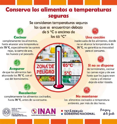 Prevenir intoxicación por C botulinum al comer mejillones consejos
