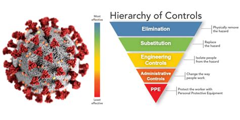 Applying Hierachy Of Controls For Point Of Care Ra For Healthcare Workers