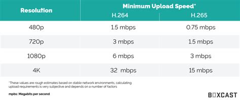 h 264 vs h 265 cctvsg