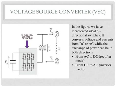 reactive power compensation using statcom