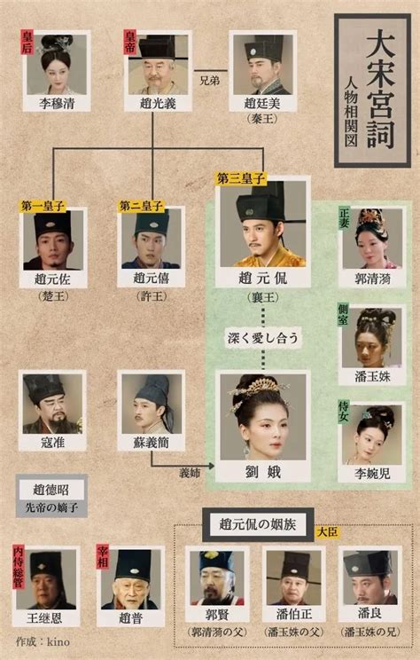 大宋宮詞キャスト総まとめ相関図と俳優の詳細プロフィールを詳しく紹介 Dramas Note