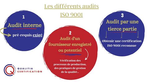 ISO 9001 Comprendre les différents types d audit pour une gestion de