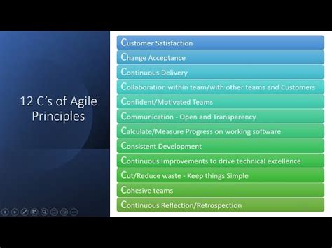 The Agile Principles As C S Agile Principles Explained C S