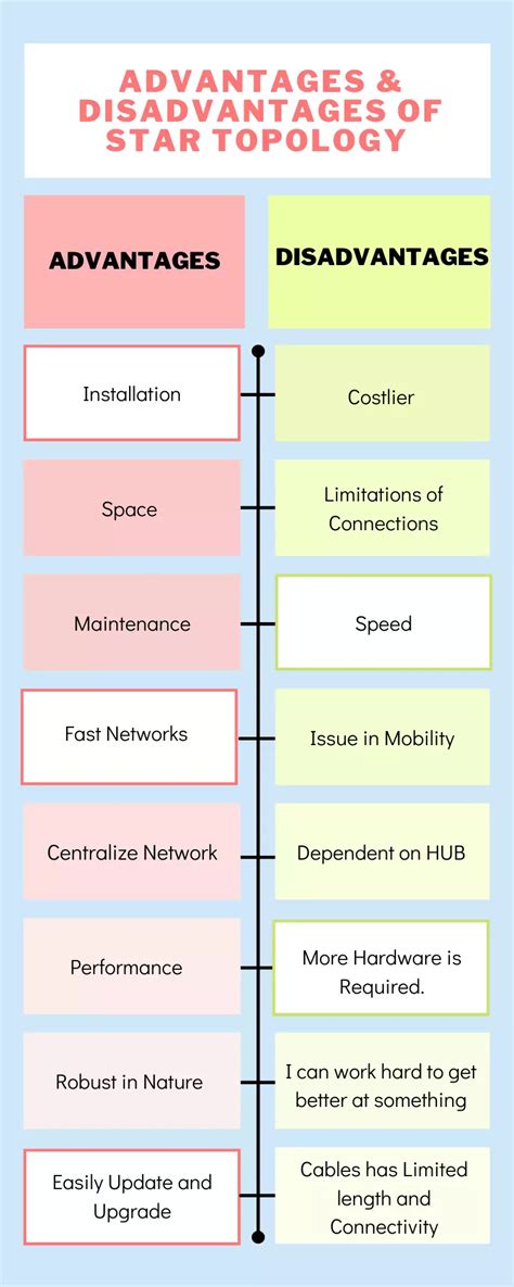 Advantages And Disadvantages Of Star Topology In Computer Network