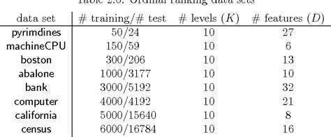table 2 6 from from ordinal ranking to binary classification semantic scholar
