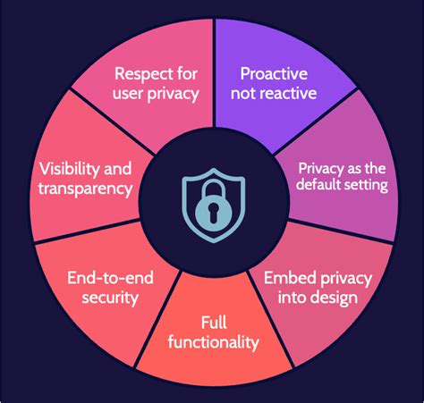 Cissp Domain Security Architecture Guide Destcert