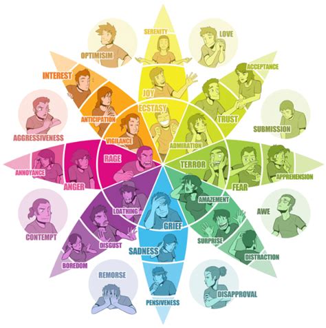 Psicologia Das Cores Voc Sabia Que Cada Cor Pode Mudar A Sua