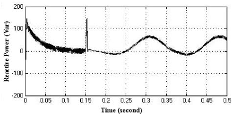 figure 10 from novel anti islanding algorithm for inverter based distributed generation system