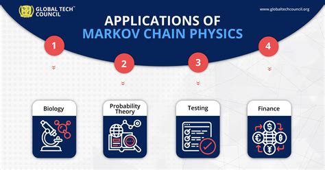 overview of markov chains global tech council