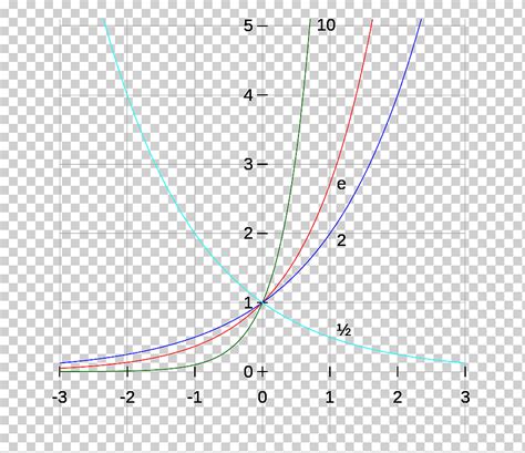 Matemática gráfica de una función logaritmo natural matemática