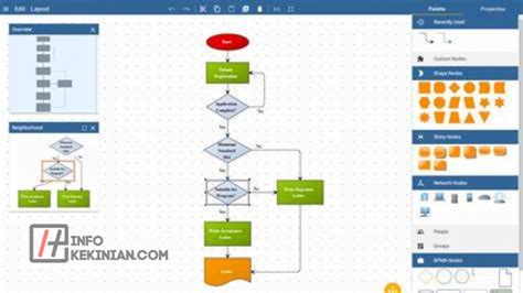 Apa Itu Flowchart Fungsi Jenis Jenis Serta Kelebihannya Wajib