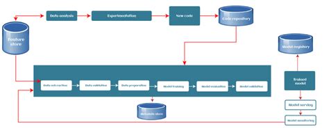 machine learning pipeline javatpoint