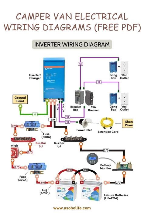 12v Electric Guide For Camper Vans Rvs With Wiring Diagrams Artofit