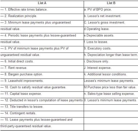 Solved Listed Below Are Several Terms And Phrase Solutioninn