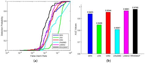 remote sensing free full text recursive rx with extended multi attribute profiles for
