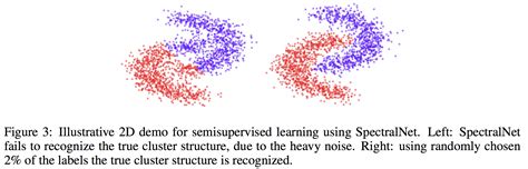 spectralnet spectral clustering using deep neural networks paper survey