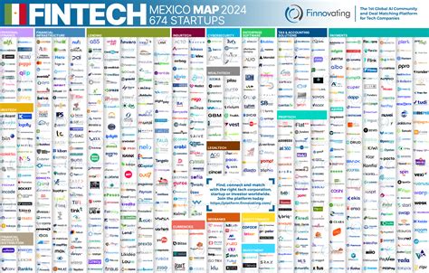 Finnovating Lanza El Mapa Fintech De M Xico Finnovating