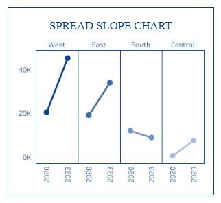 Explore Awesome Examples Of Tableau Line Charts