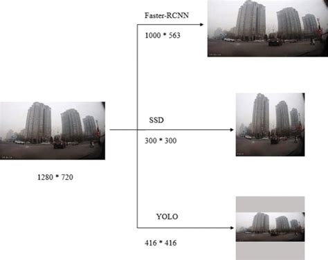 input size of different object detection algorithms download scientific diagram