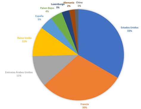Informe Relaciones económicas España Marruecos