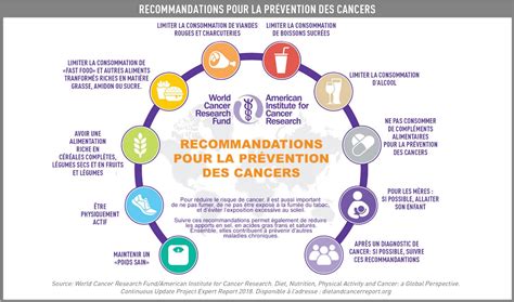 Journée mondiale contre le cancer adopter un mode de vie sain