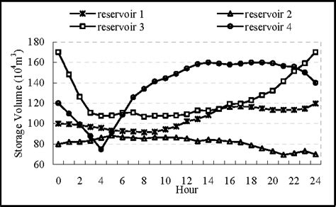 figure 4 from an improved self adaptive particle swarm optimization approach for short term