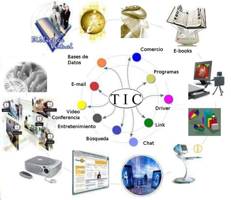 tics de la tecnología de información y comunicación tics de la