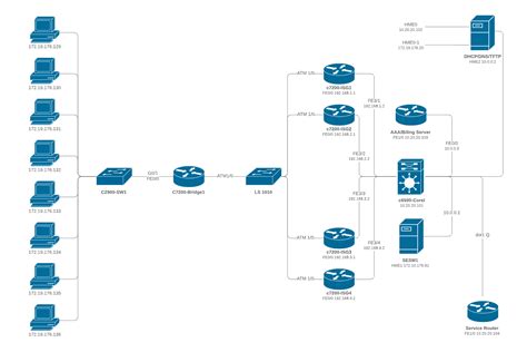 Network Infrastructure Diagram