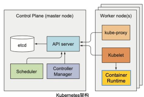flink on k8s 企业生产化实践 flink 与cronjob csdn博客