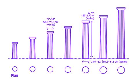 Stone Columns Greek Doric Fluted Dimensions Drawings Dimensions