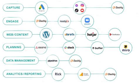 Proven Tools For Your Marketing Tech Stack Dashly Blog