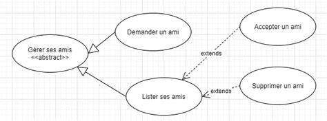 Tutoriel UML Use Case Analyse INFO B1